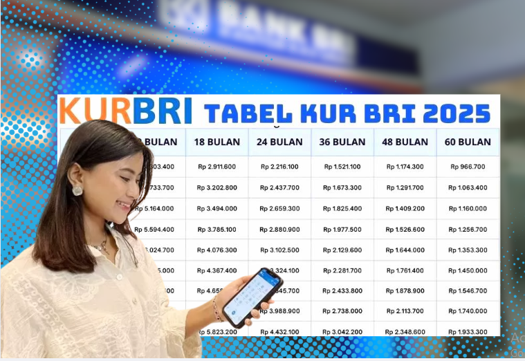 Cek Simulasi Angsuran KUR BRI Pinjaman 100 Juta Berbagai Tenor untuk ...