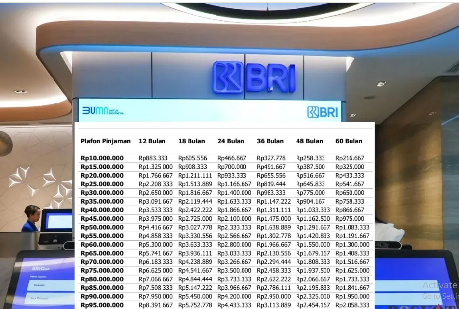 KUR BRI 2026 Kapan Dibuka? Jangan Sampai Ketinggalan, Cek Syarat dan ...