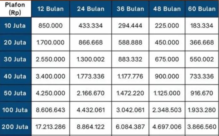 Dapatkan Modal Usaha Bunga Ringan, Berikut Tabel KUR BRI 2025 Pinjaman ...