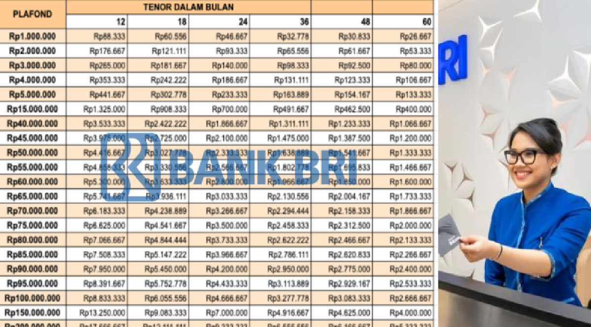 Cara Mudah Ajukan Pinjaman KUR BRI untuk Plafon Pinjaman150 Juta ...